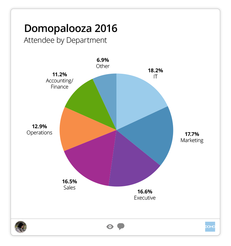 Domopalooza 2017 | Domo