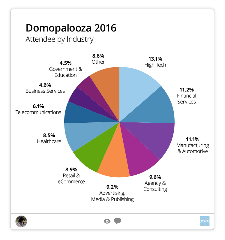 Domopalooza 2017 | Domo