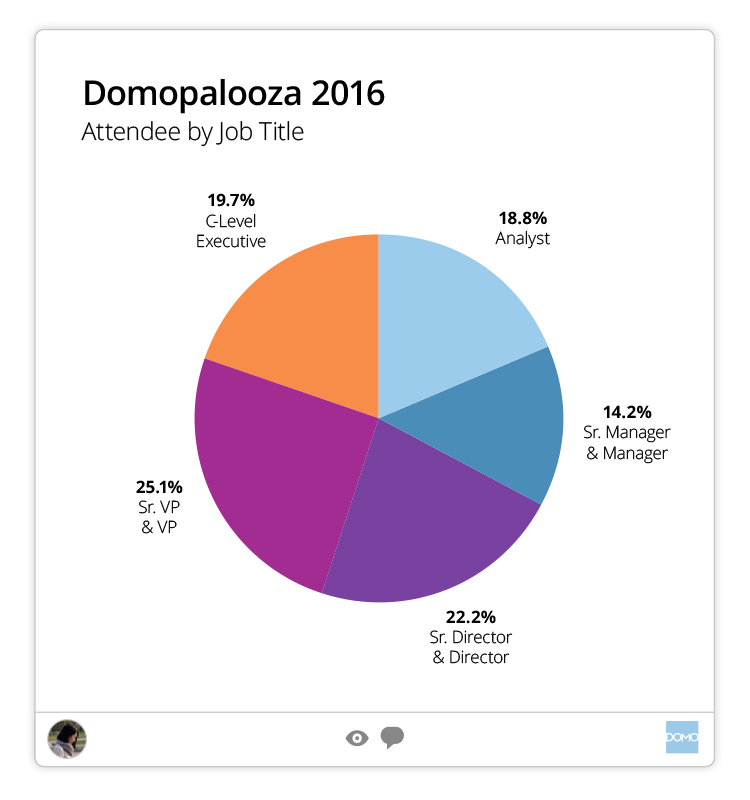 Domopalooza 2017 | Domo