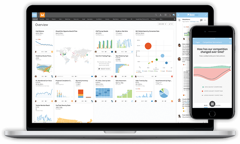 Business Intelligence: Dashboards, Reporting and Analytics | Domo