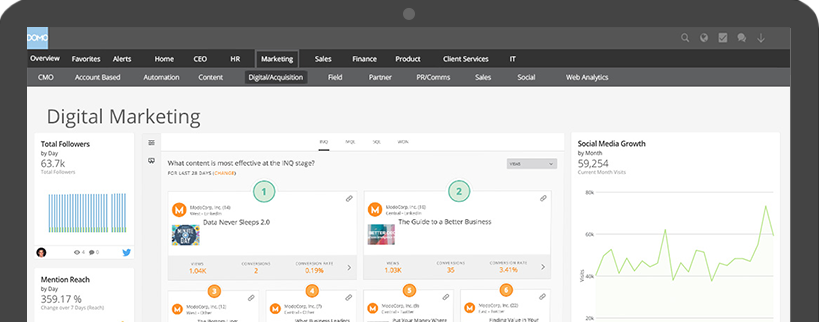 Marketing Dashboard & BI Tools: Marketing Data in One Place | Domo