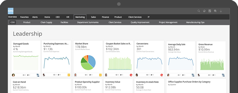 Operations Dashboard: Domo's BI Tools with KPI Tracking | Domo