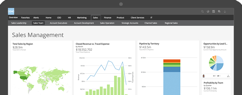 Sales Dashboard: Domo's BI Tools Increase Sales Performance | Domo